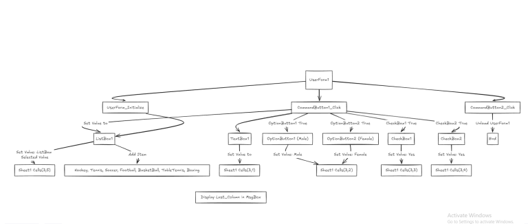 How To Use Vba To Input Data From A User Form Into Excel Automatecoders